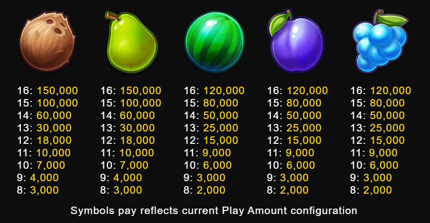 How to Play Super Fruit Smash | Fortune Coins Blog